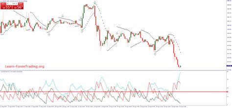 Adx With Parabolic Sar Trading System