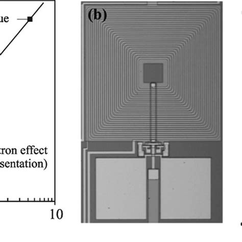 A Schematic Overview Of The Sensor Squid With Integrated Input Download Scientific Diagram