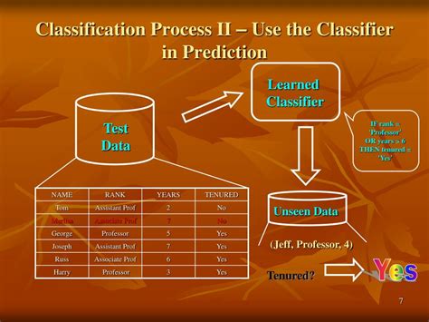 Ppt Discriminative Frequent Pattern Analysis For Effective Classification Powerpoint