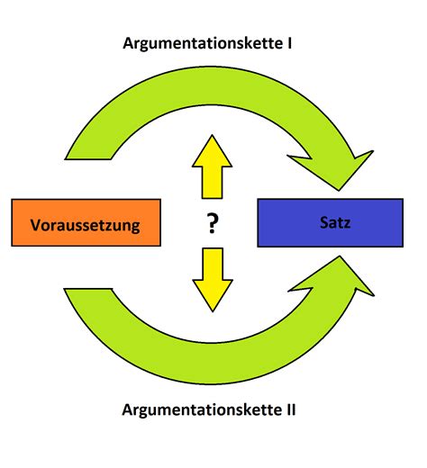 Hilbertsche Probleme
