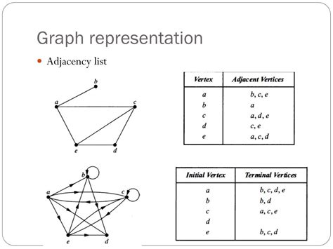 Ppt Graph Theory Powerpoint Presentation Free Download Id 3710434