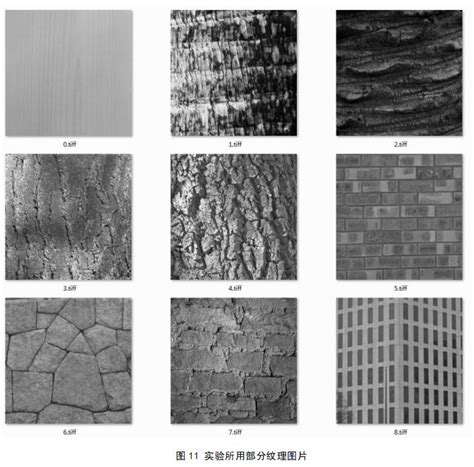 图像处理基于纹理分类的LBP算法及matlab python算法实现 灰信网软件开发博客聚合