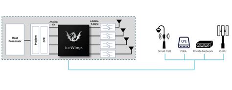 Four Channel RF Transceiver Covers Cellular And Wi Fi Frequency Bands Electrical Engineering