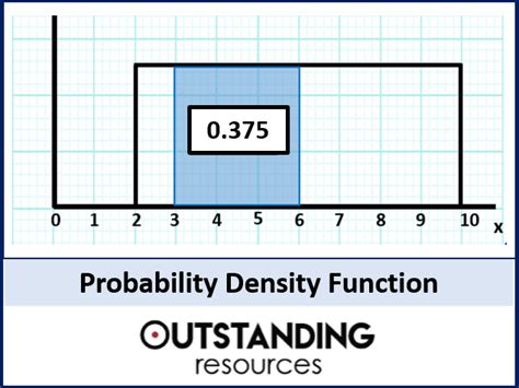 Probability Density Functions PDF And Continuous Random Variables Teaching Resources