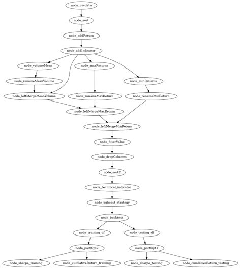 Fast Fractional Differencing On Gpus Using Numba And Rapids Part 2 By Yi Dong Rapids Ai