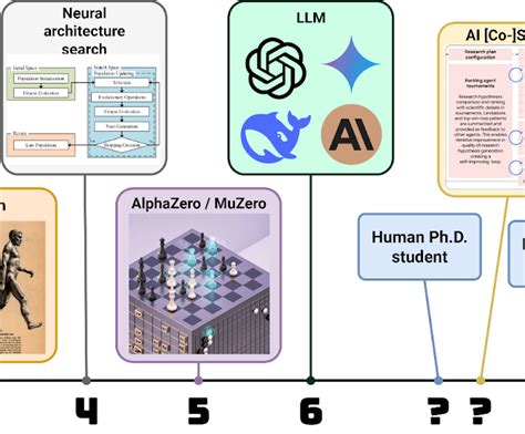 Synthesis Labs Synthesis Ai