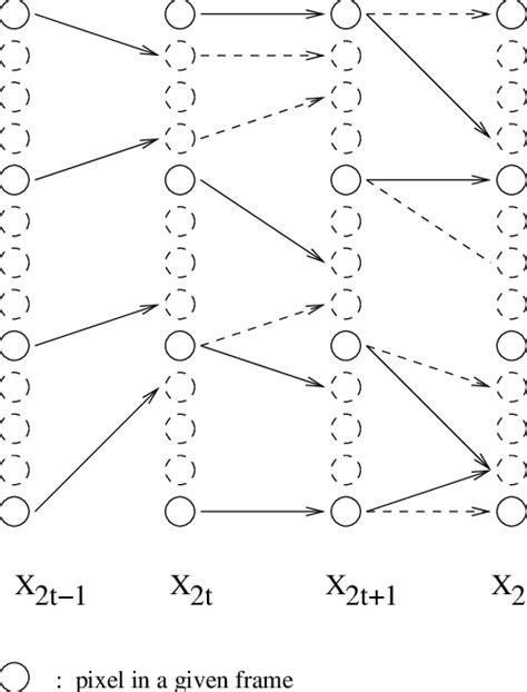 8 Illustration Of Temporal Prediction Download Scientific Diagram