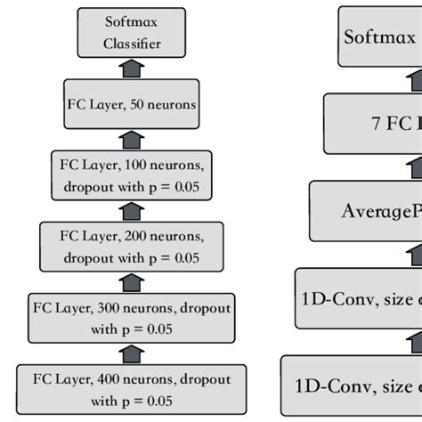 Pdf Deep Packet A Novel Approach For Encrypted Traffic