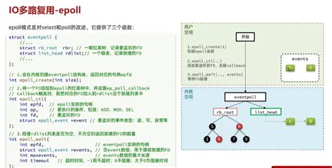 Redis网络模型，io多路复用 Wty 博客园