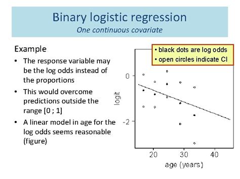 Help Statistics Binary And Ordinal Logistic Regression Hans