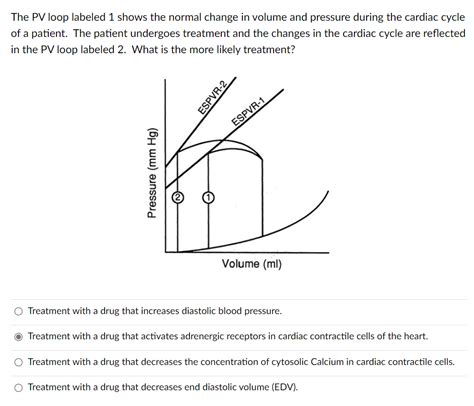 Solved The PV Loop Labeled Shows The Normal Change In Chegg Com