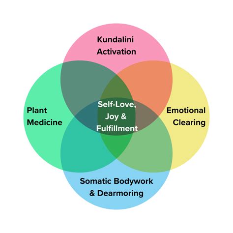 My Signature Method — I Am Crystal Morris