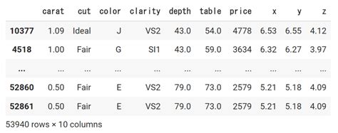 pandassort valuesソートデータフレーム処理