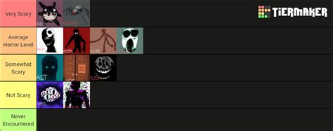 Entities In Roblox Doors Tier List Community Rankings Tiermaker