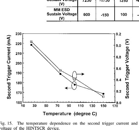 Figure 15 From Lateral Scr Devices With Low Voltage High Current
