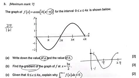 Solved Maximum Mark 7 The Graph Of Fxacos Bx π ﻿for
