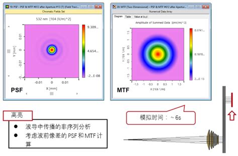 分析折叠成像系统 讯技光电科技上海有限公司