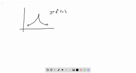 Solved In Exercises Determine From The Graph Whether The Function