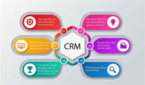 Tìm hiểu e crm là gì và ứng dụng trong doanh nghiệp
