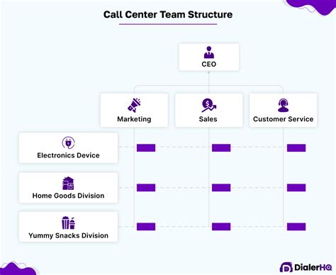 Call Center Staffing A Complete Guide In 2024