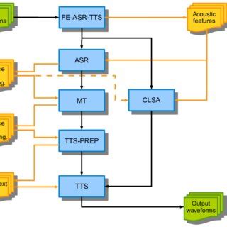 PDF Unsupervised Cross Lingual Speaker Adaptation For HMM Based Speech Synthesis