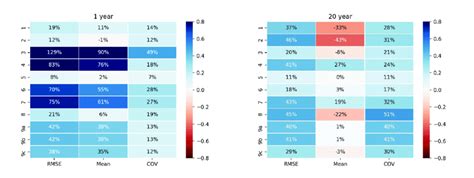 Errors Statistics For The Contributions To The Benchmarking Exercise Download Scientific Diagram