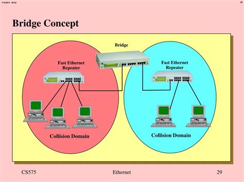 PPT Rivier College CS575 Advanced LANs Ethernet PowerPoint