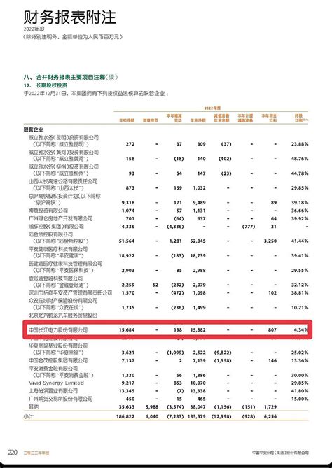 论中国平安的远房大表哥——长江电力 01今天和朋友们聊一聊平安的儿子们，女儿们和远房表亲们众的远房大表哥。前些日子的文章主要写了 中国平安 的