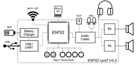 tutorial voice command pada esp32 lyrat menggunakan esp skainet by