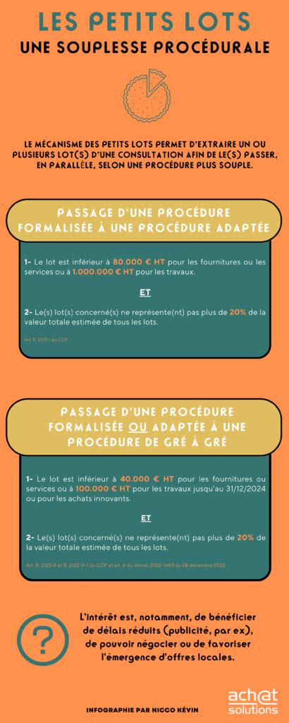 Infographies Archives BLOG ACHAT SOLUTIONS
