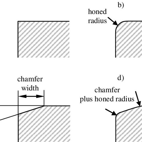 Pdf Investigation On Precise Measurement Of Cutting Tool Edges Using