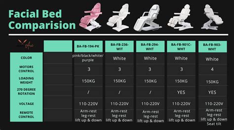 Beautyace Milton White Electric Facial Bed Brow Bed