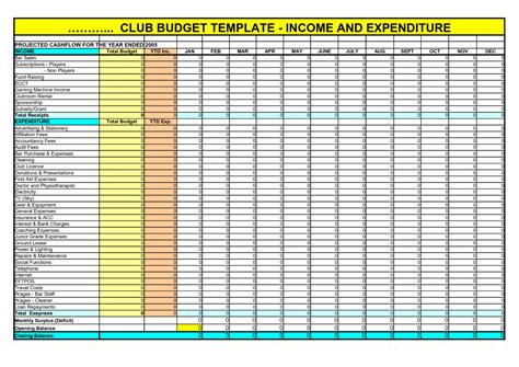 Employee Budget Spreadsheet Within Expense Sheet Template Free