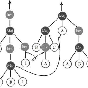 Three Cube Structure Of Three Variable Boolean Functions A Download Scientific Diagram