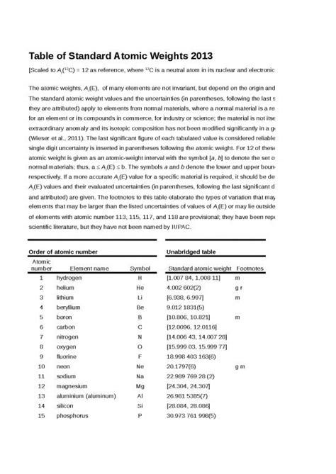 Excel Sheet Download 6629 Tsaw2013 Xls Standar Format
