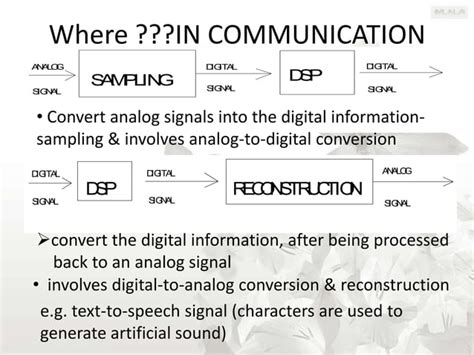 Application Of Fourier Series Pptx