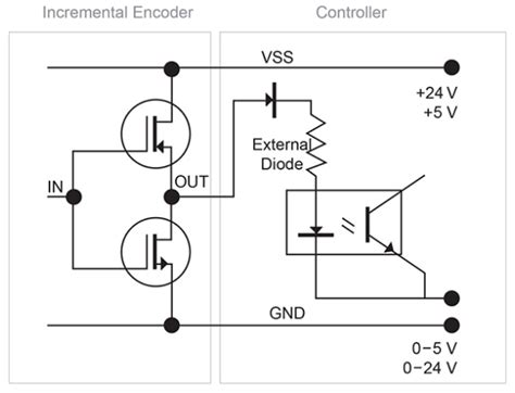 The Basic Principle Incremental Encoder