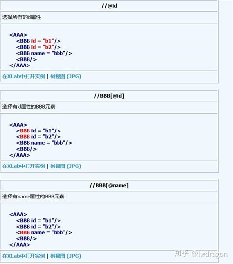 Xml解析之dom4j以及xpath技术 知乎