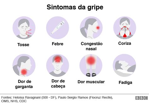 Coronavírus como diferenciar sintomas da covid 19 de uma gripe um