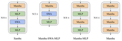 Samba Depth Anything V2 And Titok