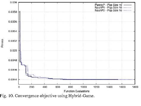 Figure 1 From Double Shock Control Bump Design Optimization Using