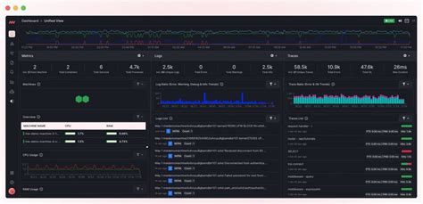 Mastering Kubernetes Observability A Devops Engineer S Guide