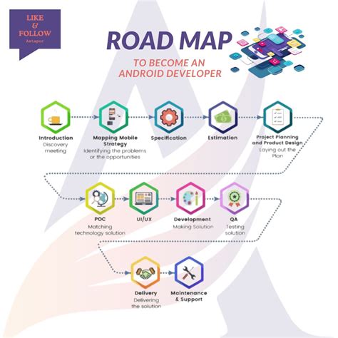astapor on linkedin androiddevelopment androiddeveloperroadmap