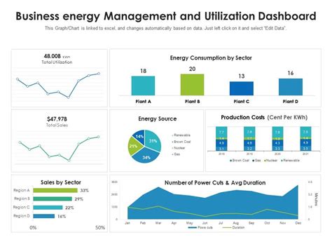 Iot Energy Dashboard Showing Consumption And Voltage Vrogue Co