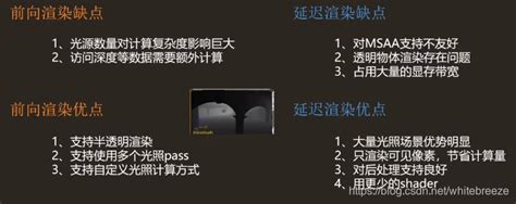 图形学进阶——延迟渲染延迟渲染的优缺点白筱风的博客 Csdn博客