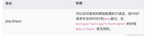 Ctfhub Rce 文件包含 Phpinput远程包含 读取源代码 命令注入过滤cat过滤空格过滤目录分隔符过滤运算