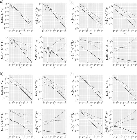 Figure 1 From Real Time Interpolation Of Streaming Data Semantic Scholar