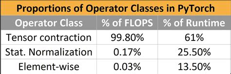 过去十年机器学习软件开发行业概览：英伟达cuda垄断地位下降，pytorch超越谷歌tensorflow 语言 And 开发 Dylan Patel Infoq精选文章