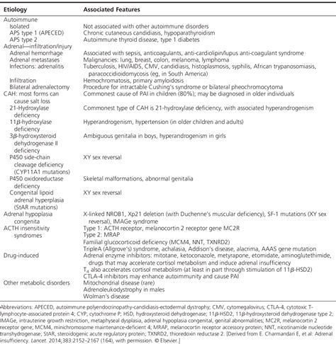 Adrenal Gland Hypofunction Semantic Scholar