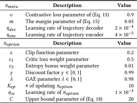 table 1 from hierarchical reinforcement learning using gaussian random